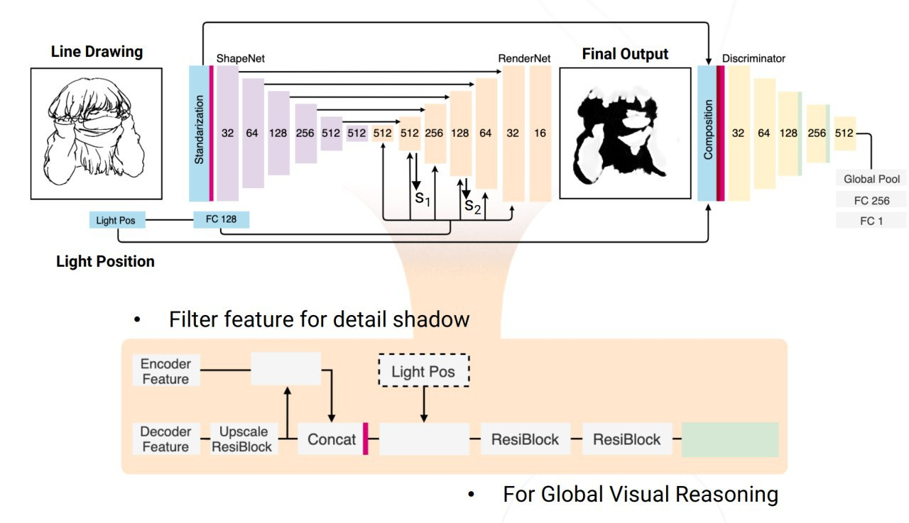 Image synthesis at CVPR 2020 | Generative blog